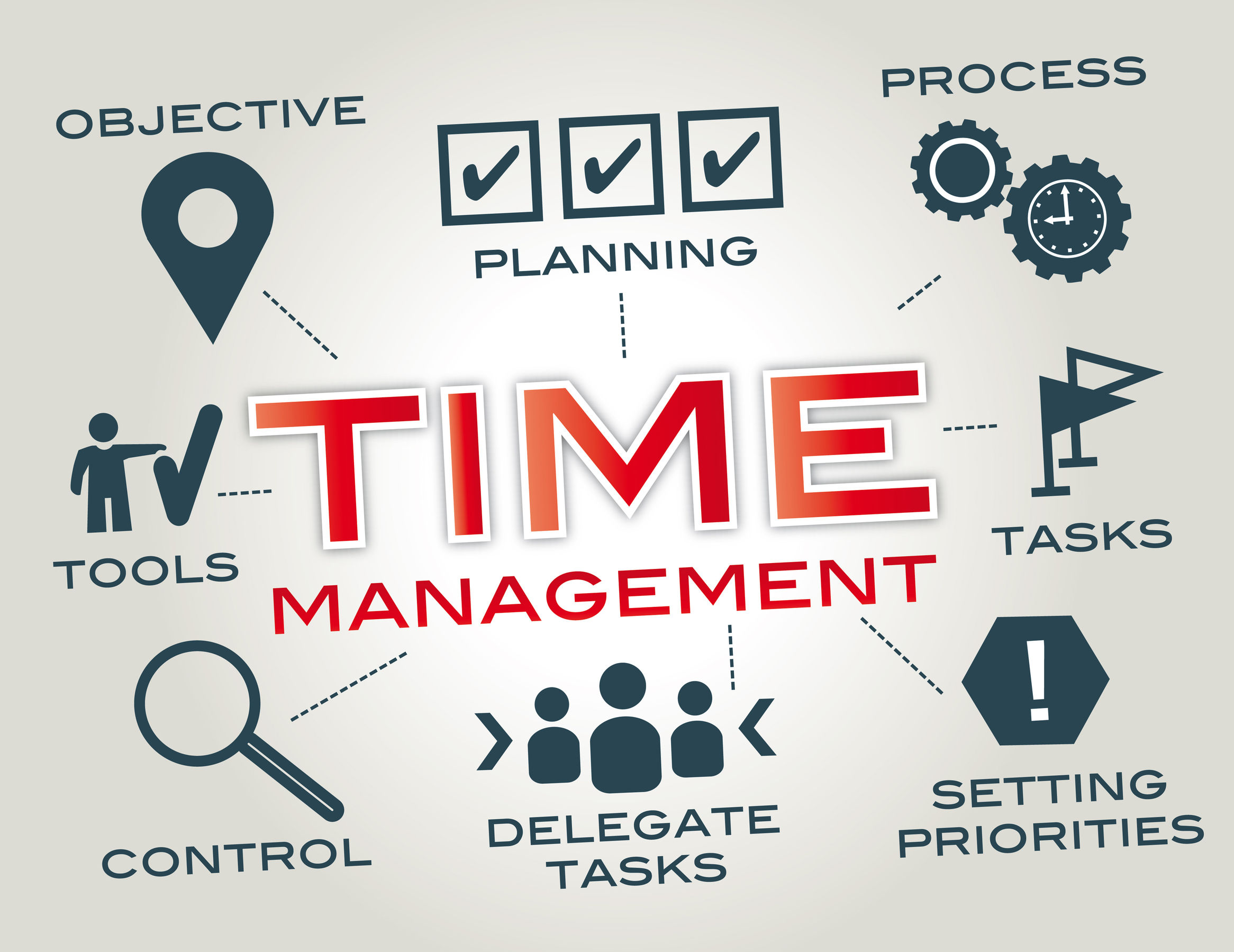 What Is Time Management Coaching And What Are The Benefits Of It Heydarov